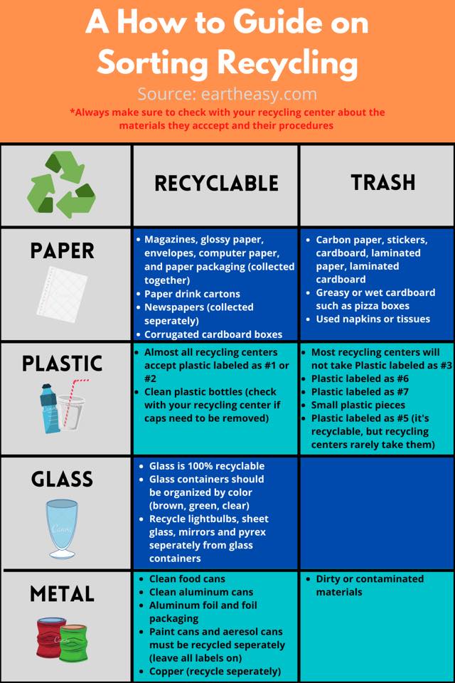 Video Series: Recycling | ABQ Stew